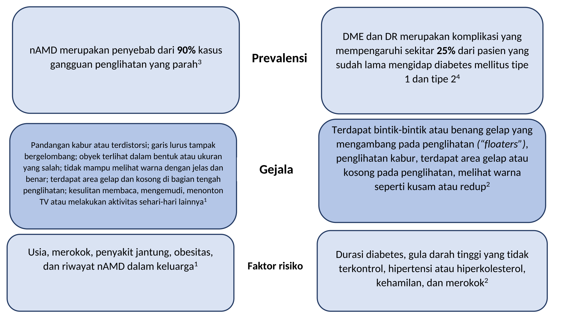 ALGORITMA PEDOMAN TATA LAKSANA nAMD DAN DME - INAVRS - Indonesian ...
